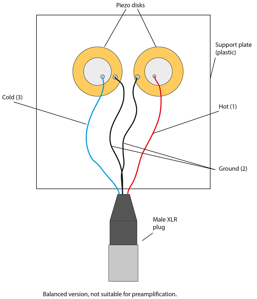 Locus Sonus Vitae - Entomophone